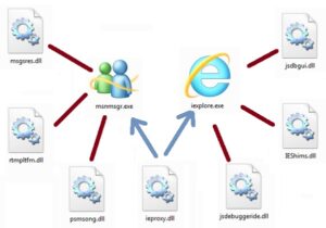WINDOWS COMMON TERMINOLOGIES